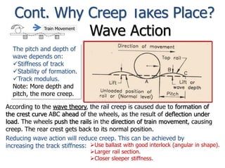 06 Creep of Rails (Railway Engineering Lectures هندسة السكك الحديدية ...