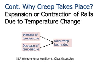 06 Creep of Rails (Railway Engineering Lectures هندسة السكك الحديدية ...