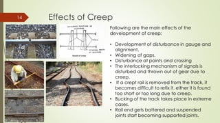 Creep of Rails.pdf