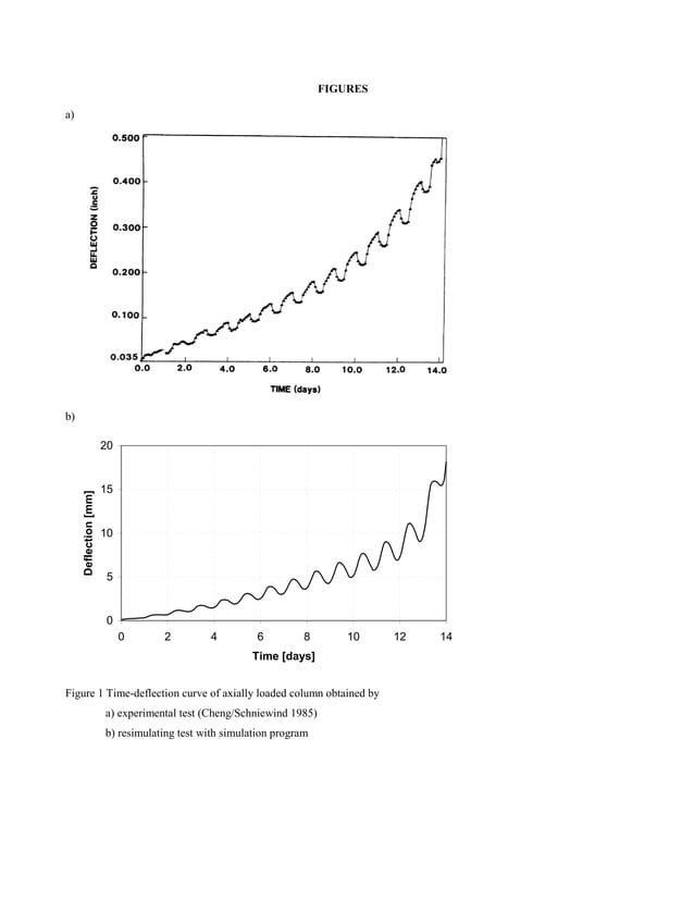 Creep of timber columns 7 6-3 | PDF