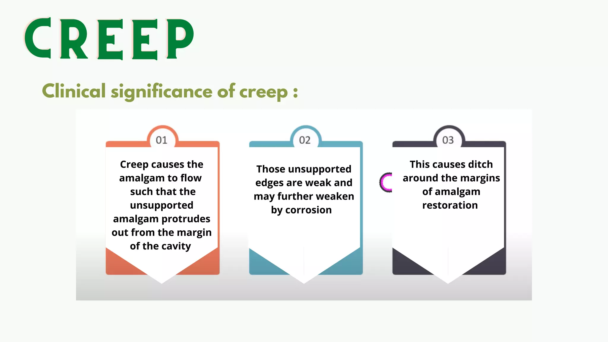 Amalgam Creeps and Marginal Breakdown | PDF