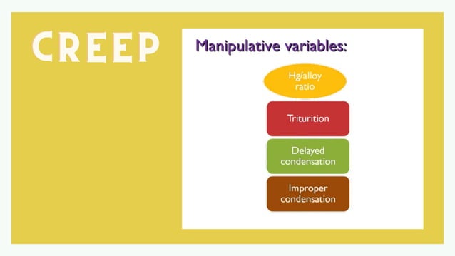 Amalgam Creeps and Marginal Breakdown | PDF | Dental Health | Diseases ...