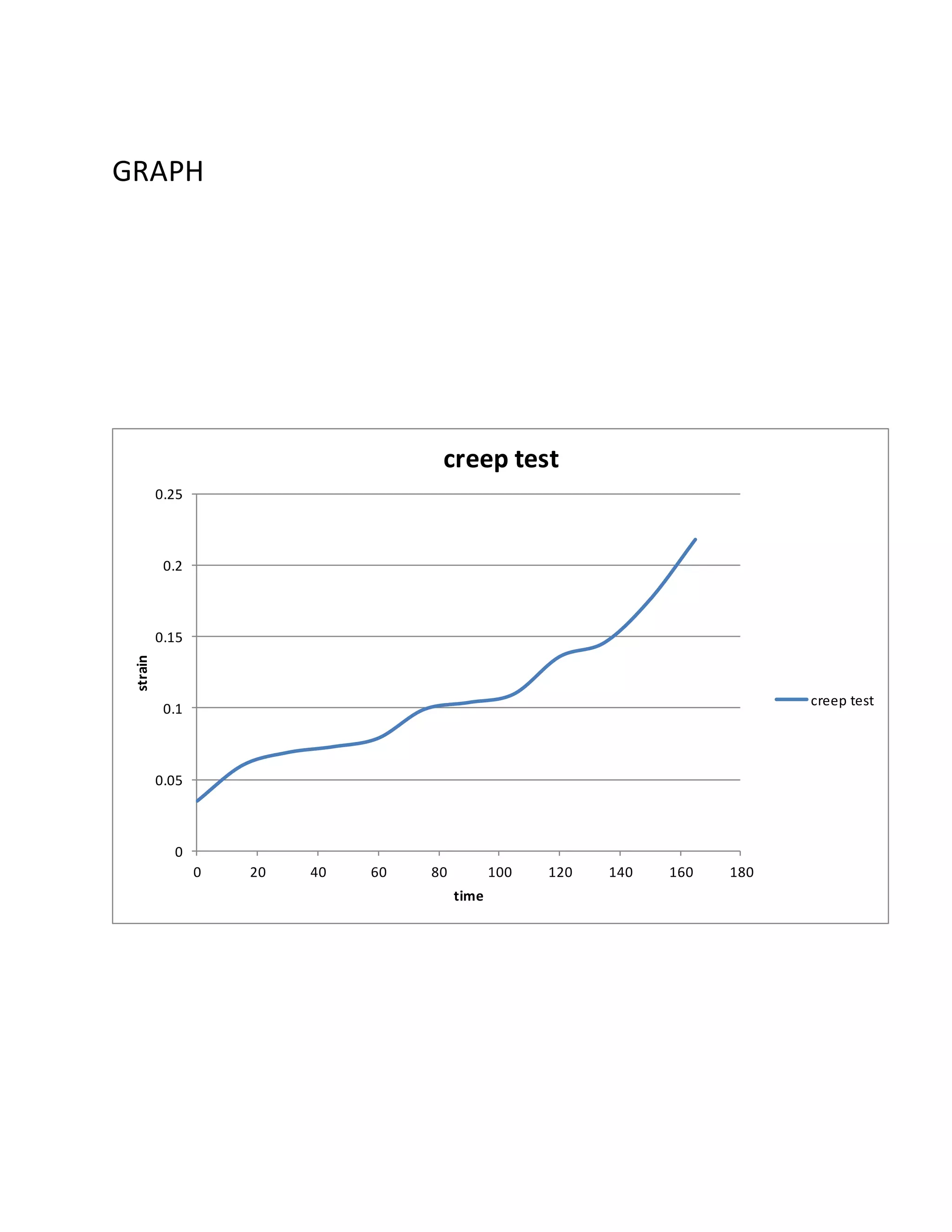 Creep test | DOCX
