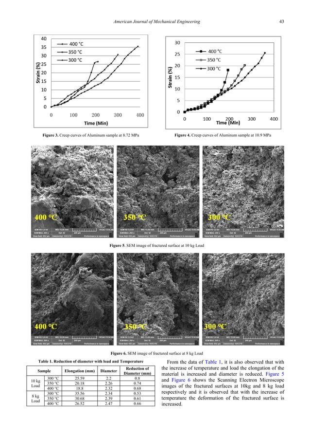 Performance Evaluation of a Low Cost Creep Testing Machine | PDF