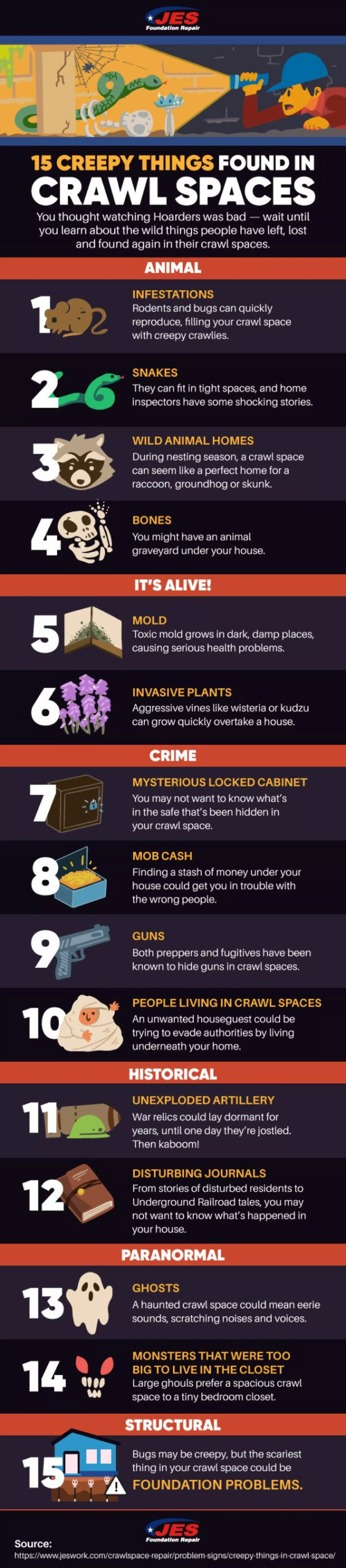 15 Creepy Things Found In Crawl Spaces | PDF