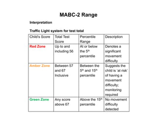 Lois Addy Presentation- Improving the motor coordination of children ...