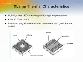 Thermal Management for XP and MX XLAMP LEDs | PPT