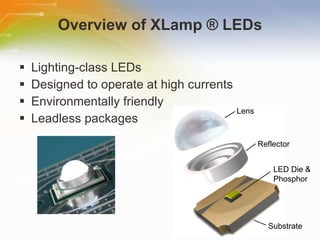 Xlamp Lighting-Class LEDs | PPT