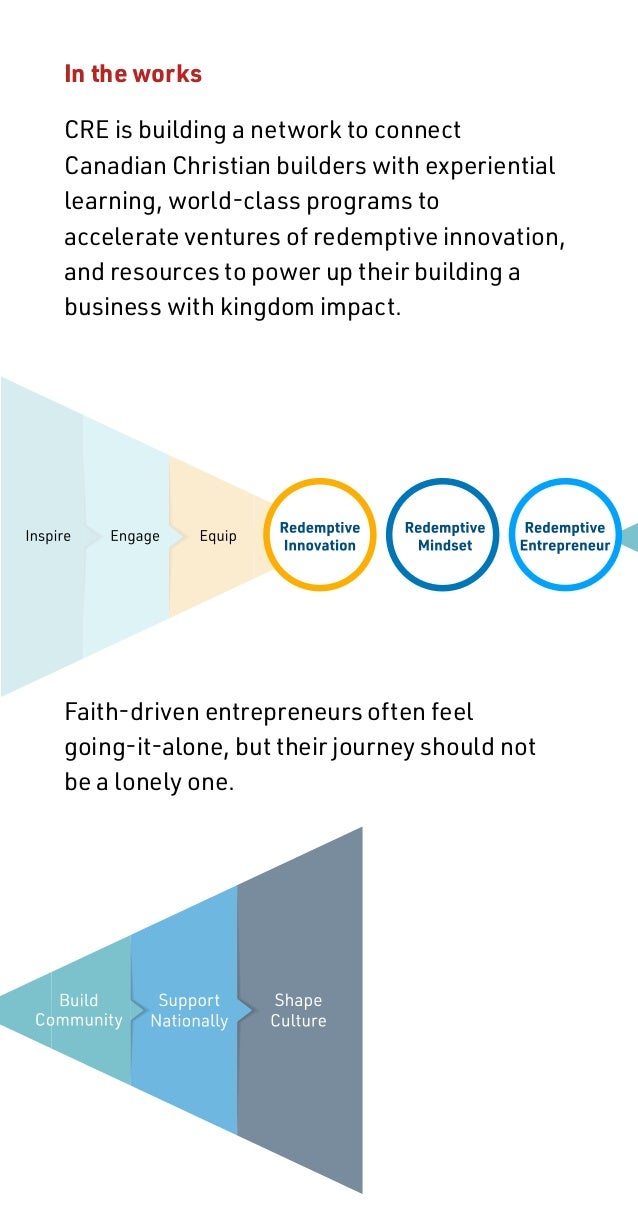 CRE Introduction | PDF | Startups | Business
