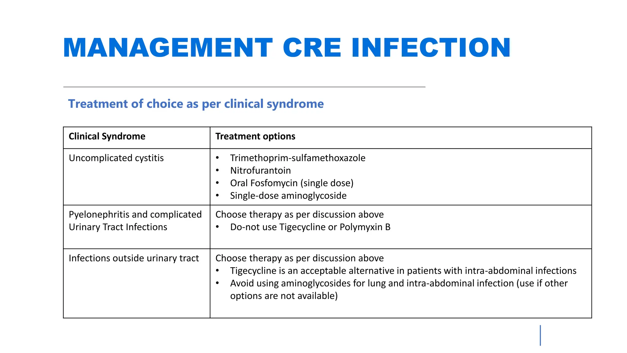 Carbapenem resistance entrobacteriaceae - ISCCM | PPTX