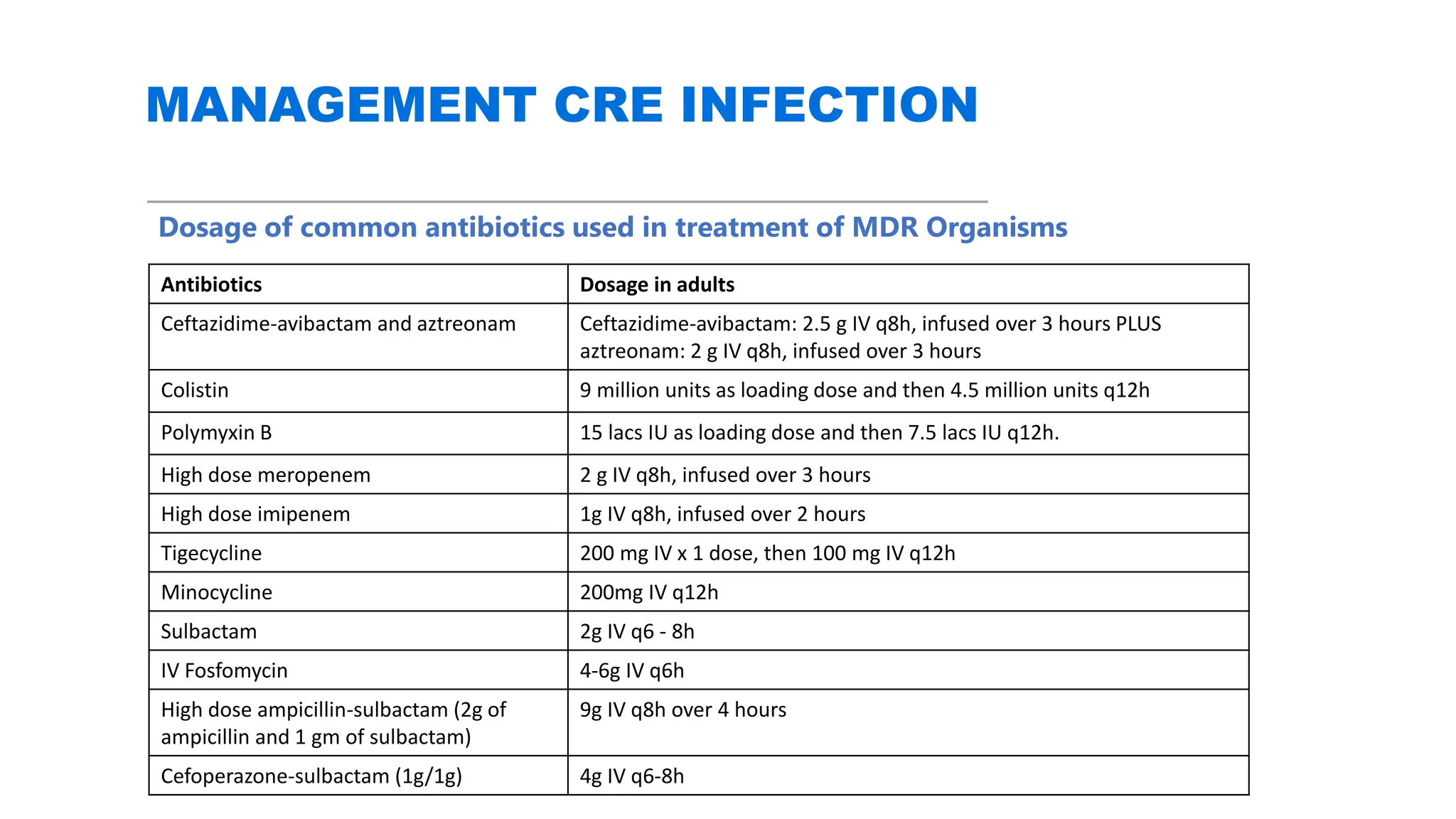 Carbapenem resistance entrobacteriaceae - ISCCM | PPTX