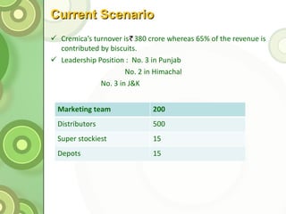 Cremica | PPT