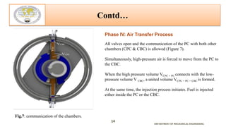 SARM Engine - A new concept of Concentric Rotary Engines | PPT