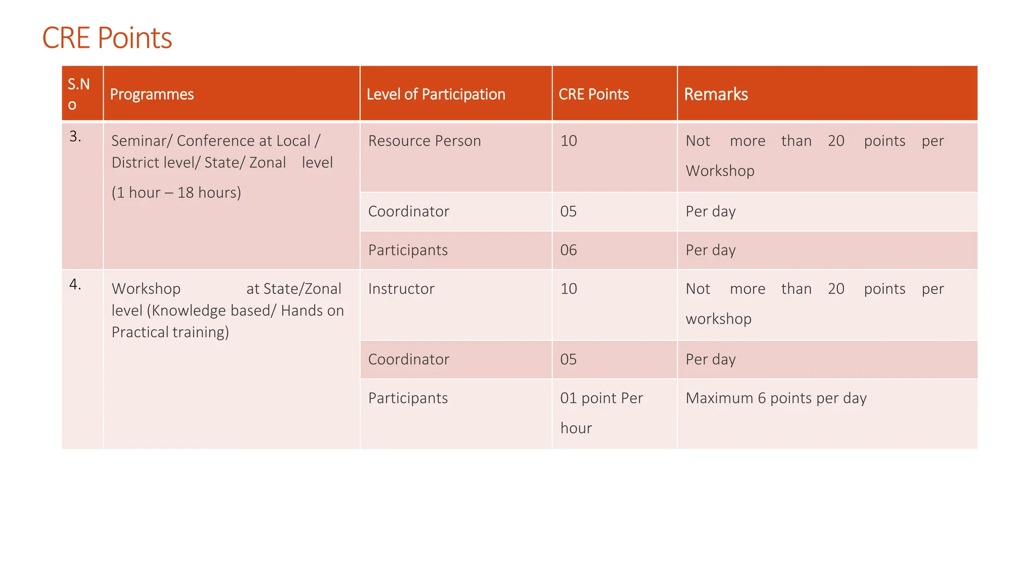 CRE Norms and Guidelines.pptx