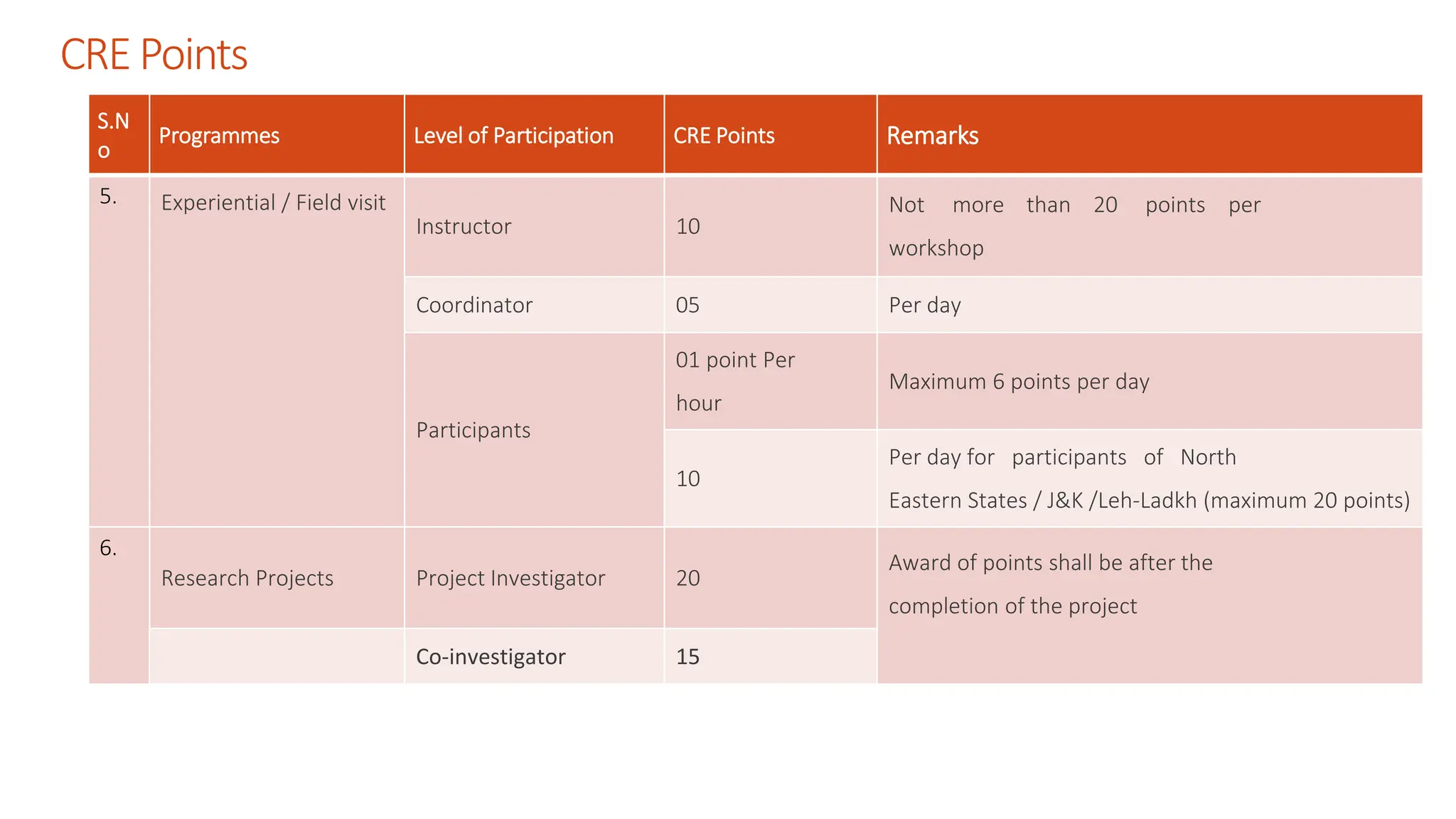 CRE Norms and Guidelines.pptx