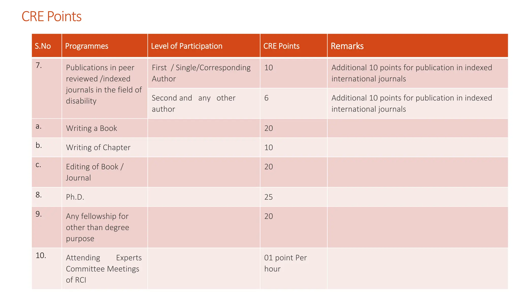 CRE Norms and Guidelines.pptx