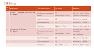 CRE Norms and Guidelines.pptx