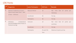 CRE Norms and Guidelines.pptx