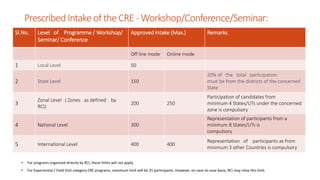 CRE Norms and Guidelines.pptx