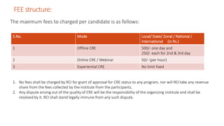 CRE Norms and Guidelines.pptx