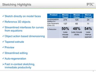 What’s New in Creo Parametric 2.0? Up to Double Your Design ...