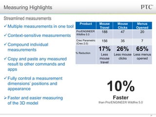 Creo parametric-adoption-webcast-final-eng-with-videos | PPTX