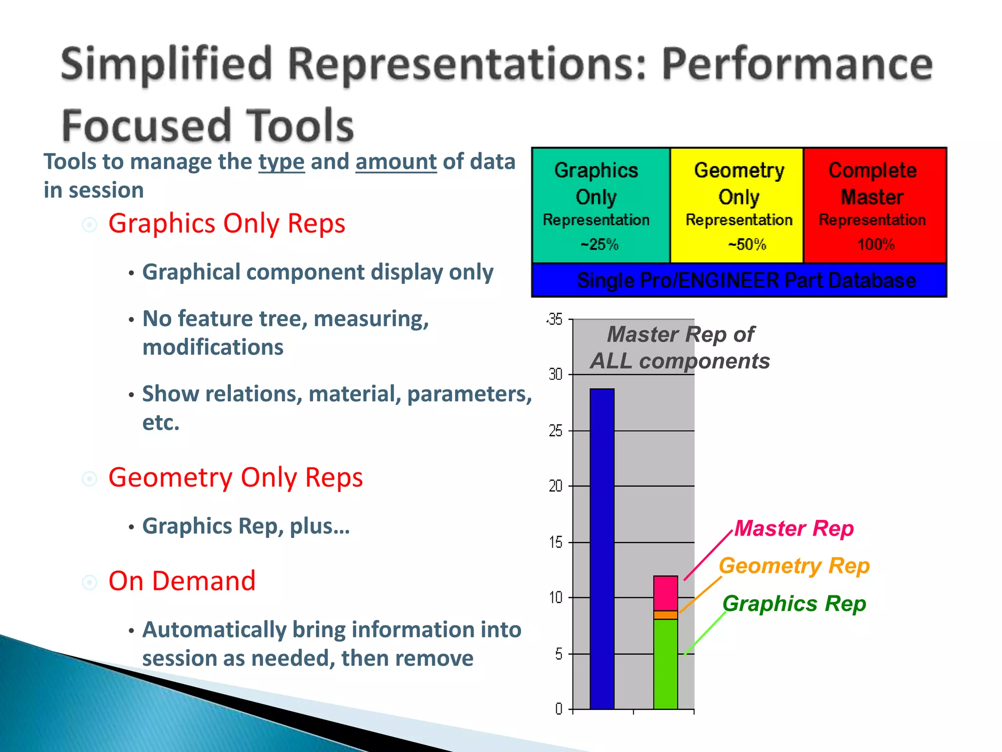 Creo advanced assembly extension | PPTX