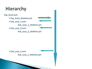 Creo advanced assembly extension | PPTX