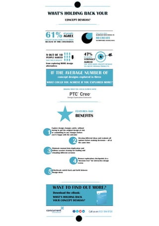 What's Holding Back Your Concept Designs? - Creo DEX Infographic | PDF