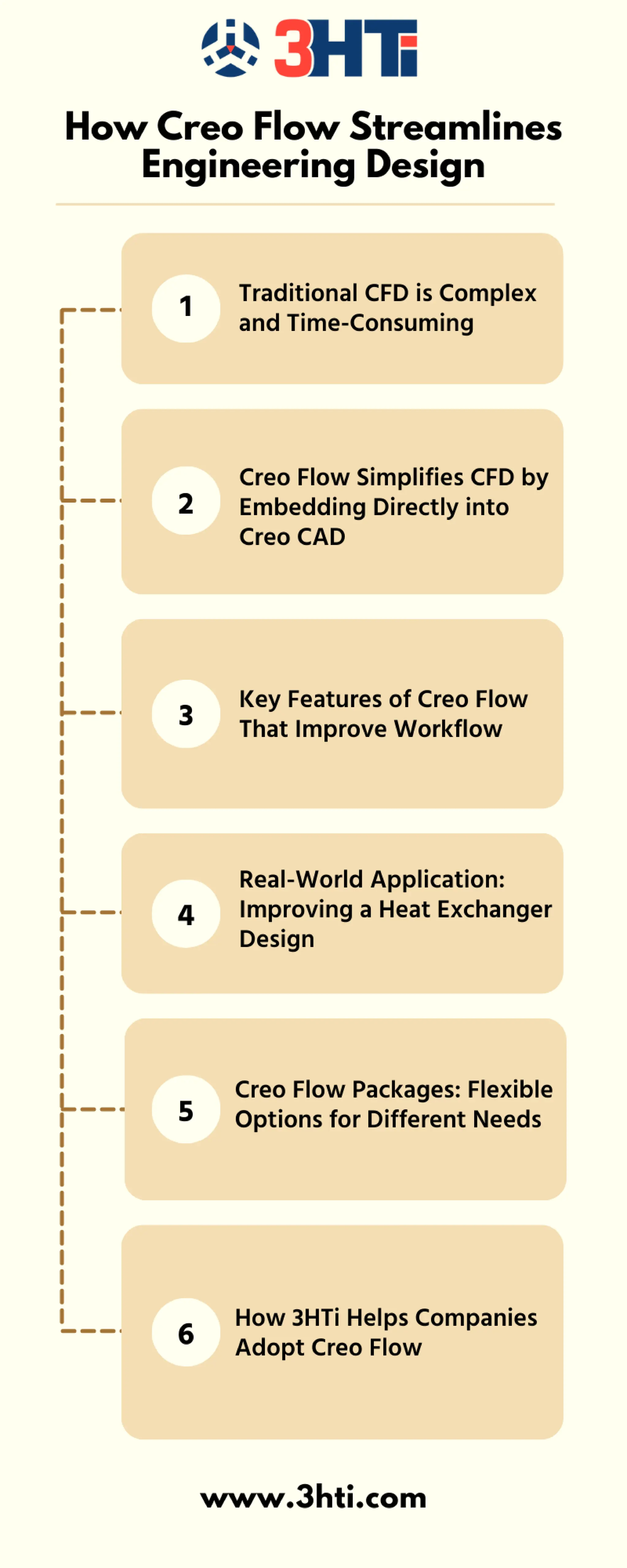 Creo Flow CFD Analysis Advanced Engineering Design Solutions by 3HTi.pdf