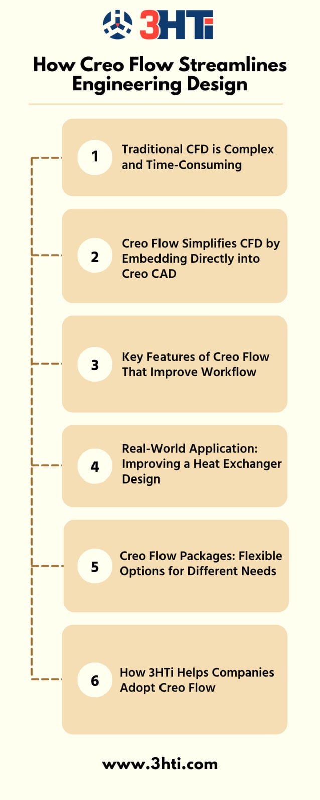 Creo Flow CFD Analysis Advanced Engineering Design Solutions by 3HTi.pdf