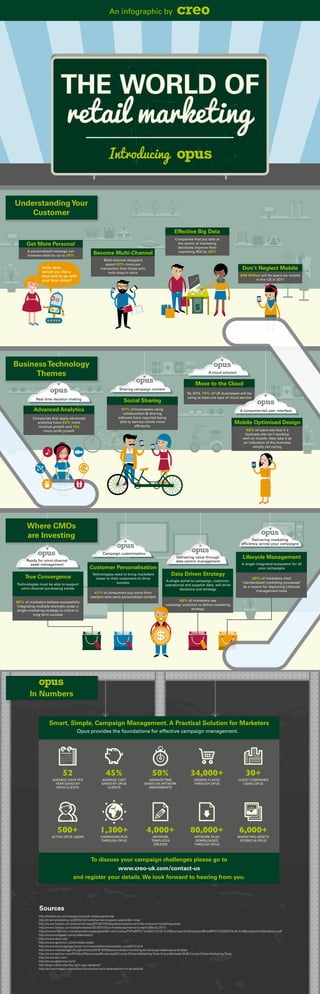 Creo Opus Infographic | PDF