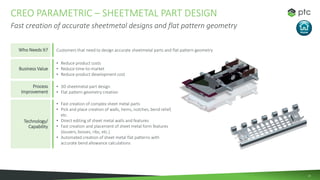 Creo packaging and solution capabilities presentation (1) za sajta creo ...