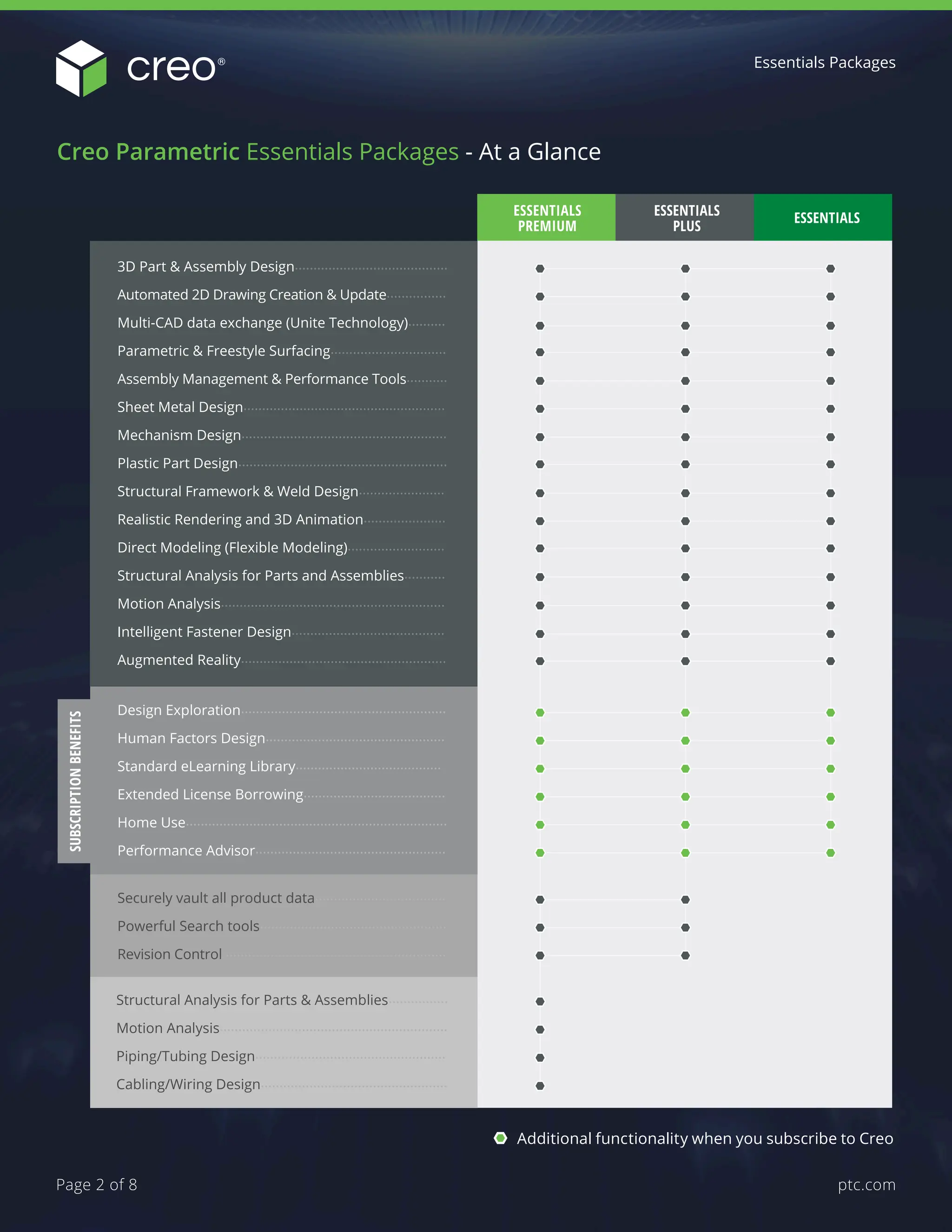 Creo Parametric - Revolutionize Product Design with Advanced 3D CAD Software.pdf