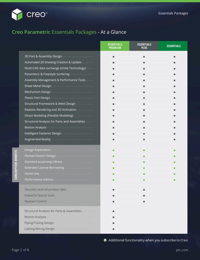 Creo Parametric - Revolutionize Product Design with Advanced 3D CAD ...