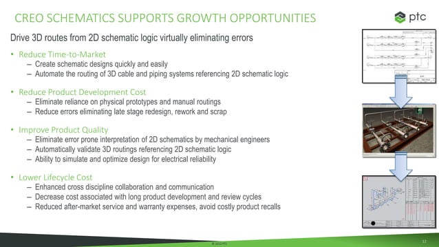 Creo Schematics | PPTX