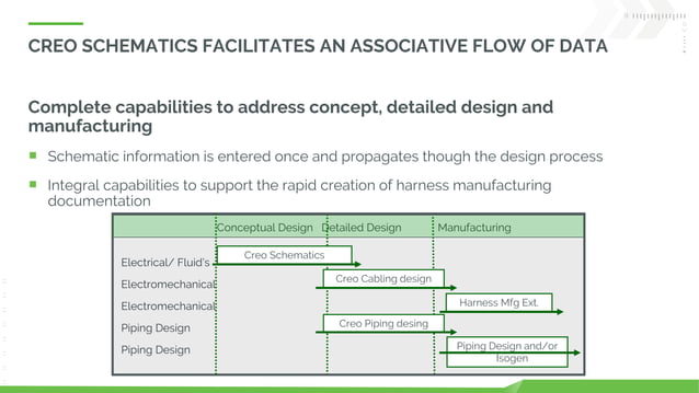 Creo Schematics Overview Sales Presentation (2).PPTX | Desktop ...