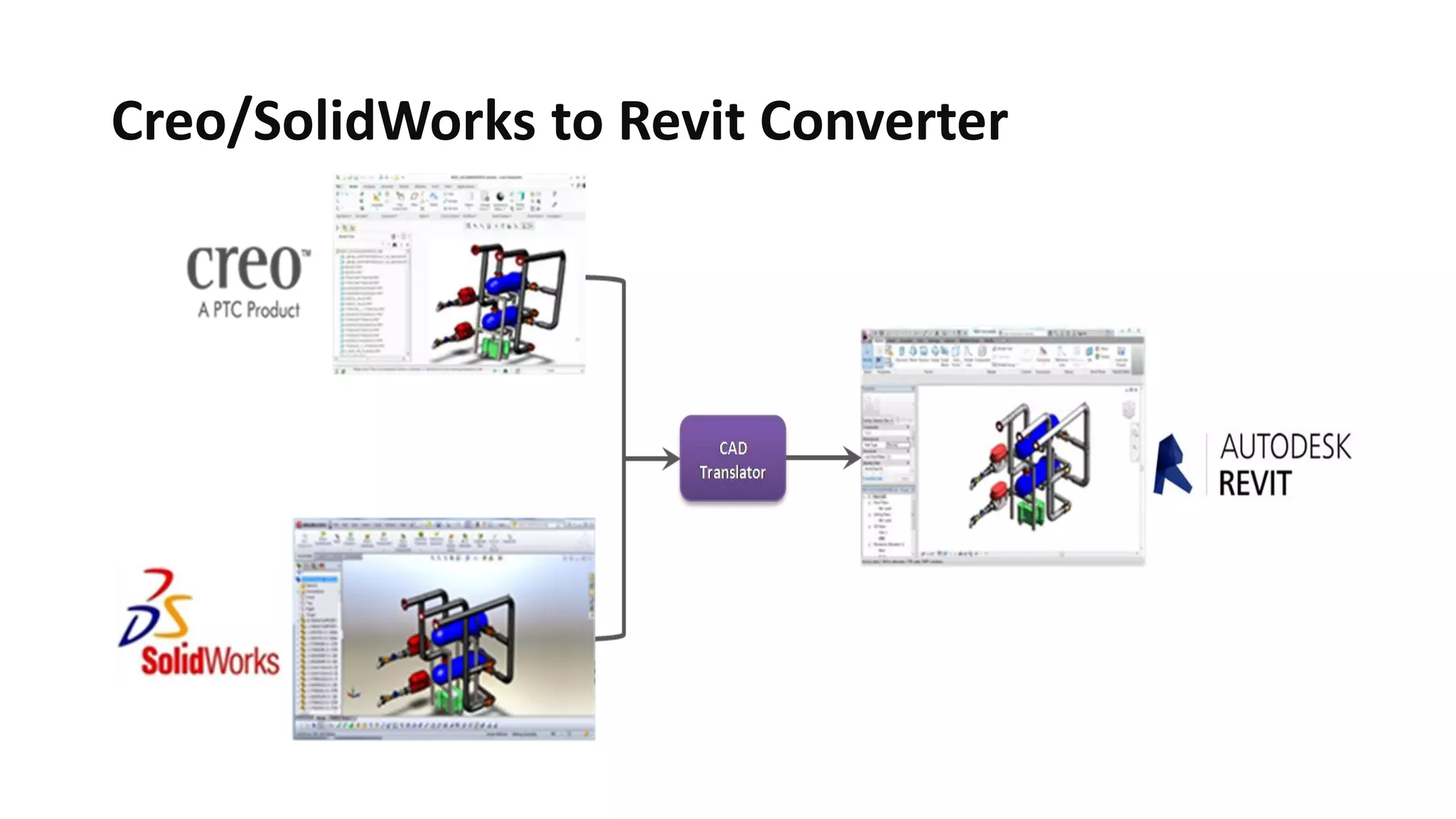 Creo/Solid works to revit converter | PDF