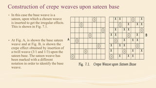 Crepe weave | PPTX