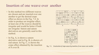 Crepe weave | PPTX