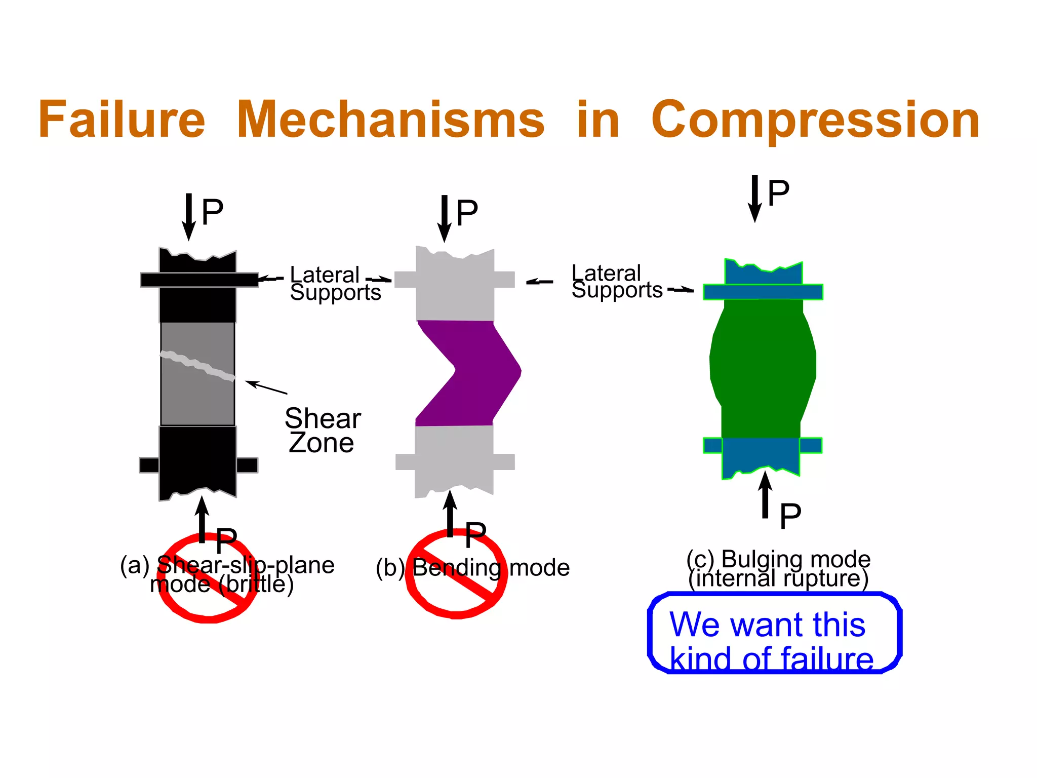 Creping. Tissue machine creping | PDF
