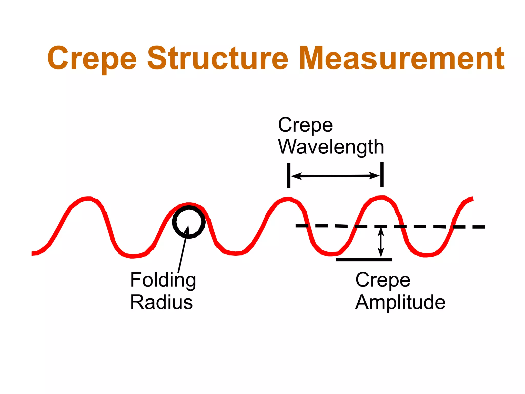 Creping. Tissue machine creping | PDF