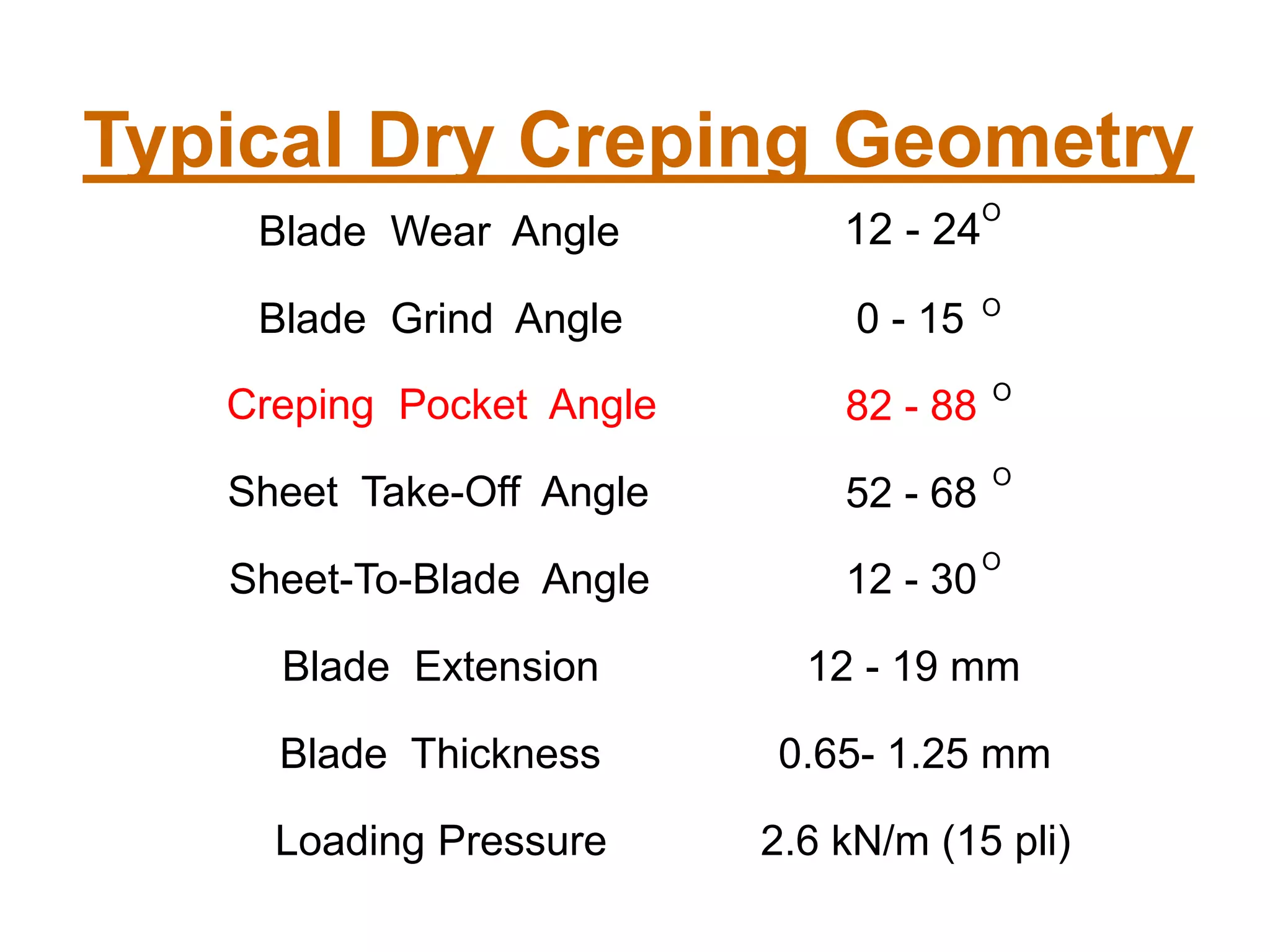 Creping. Tissue machine creping | PDF