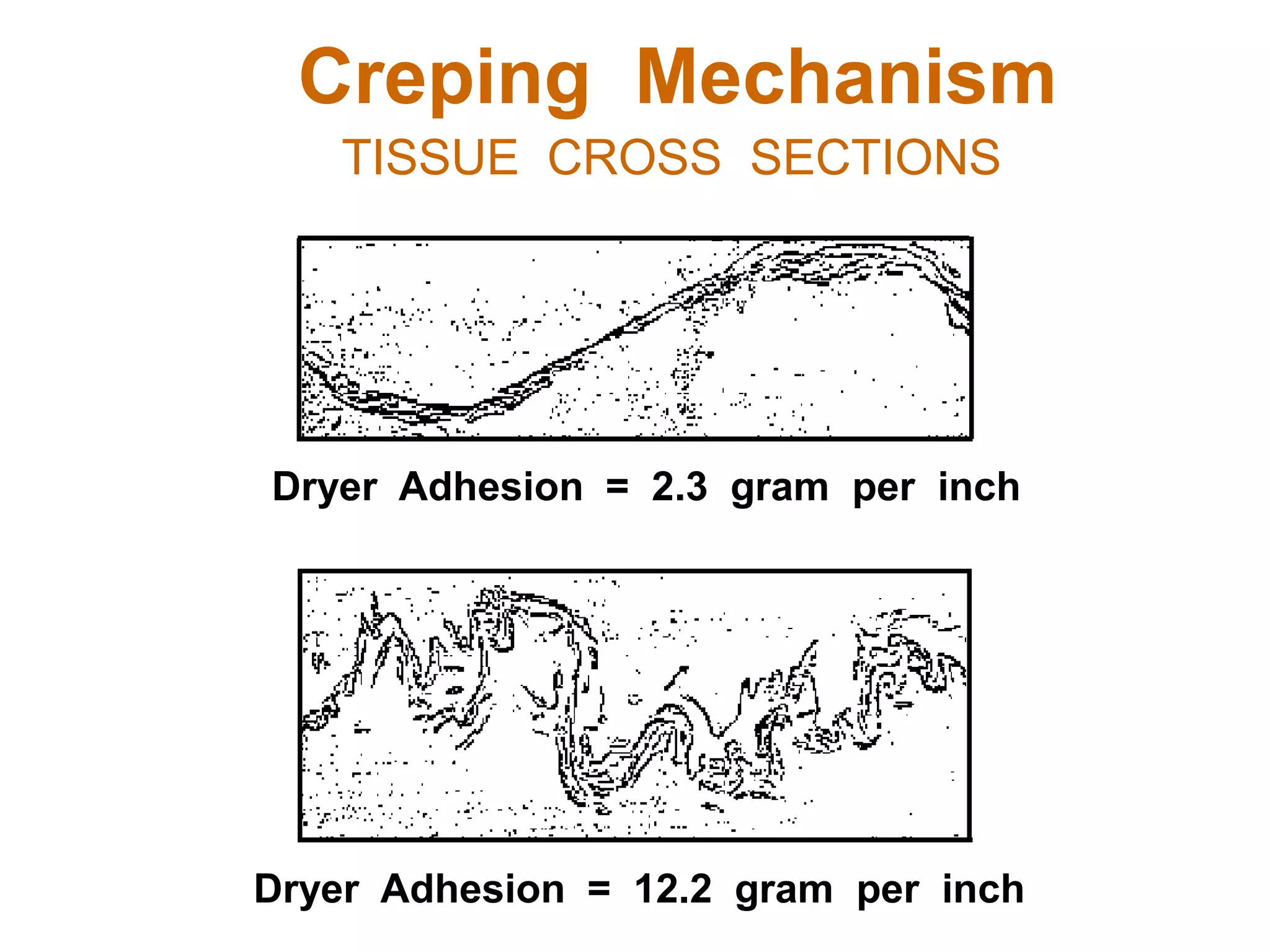 Creping. Tissue machine creping | PDF