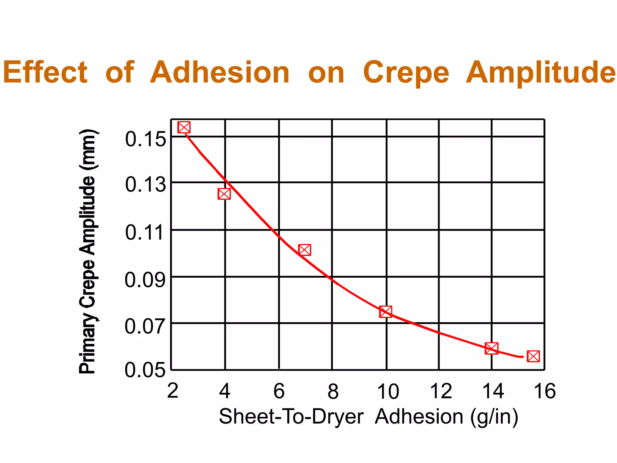 Creping. Tissue machine creping | PDF