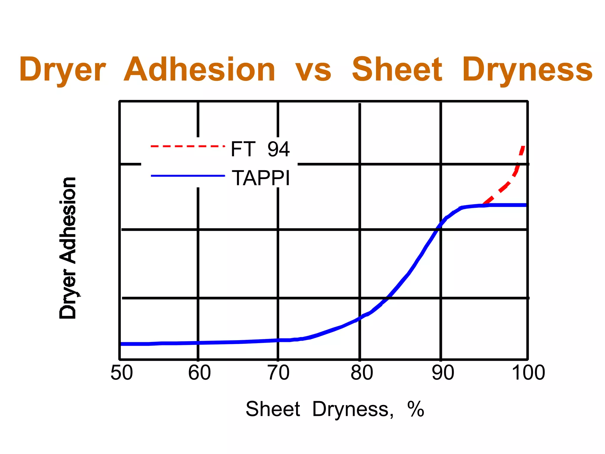 Creping. Tissue machine creping | PDF