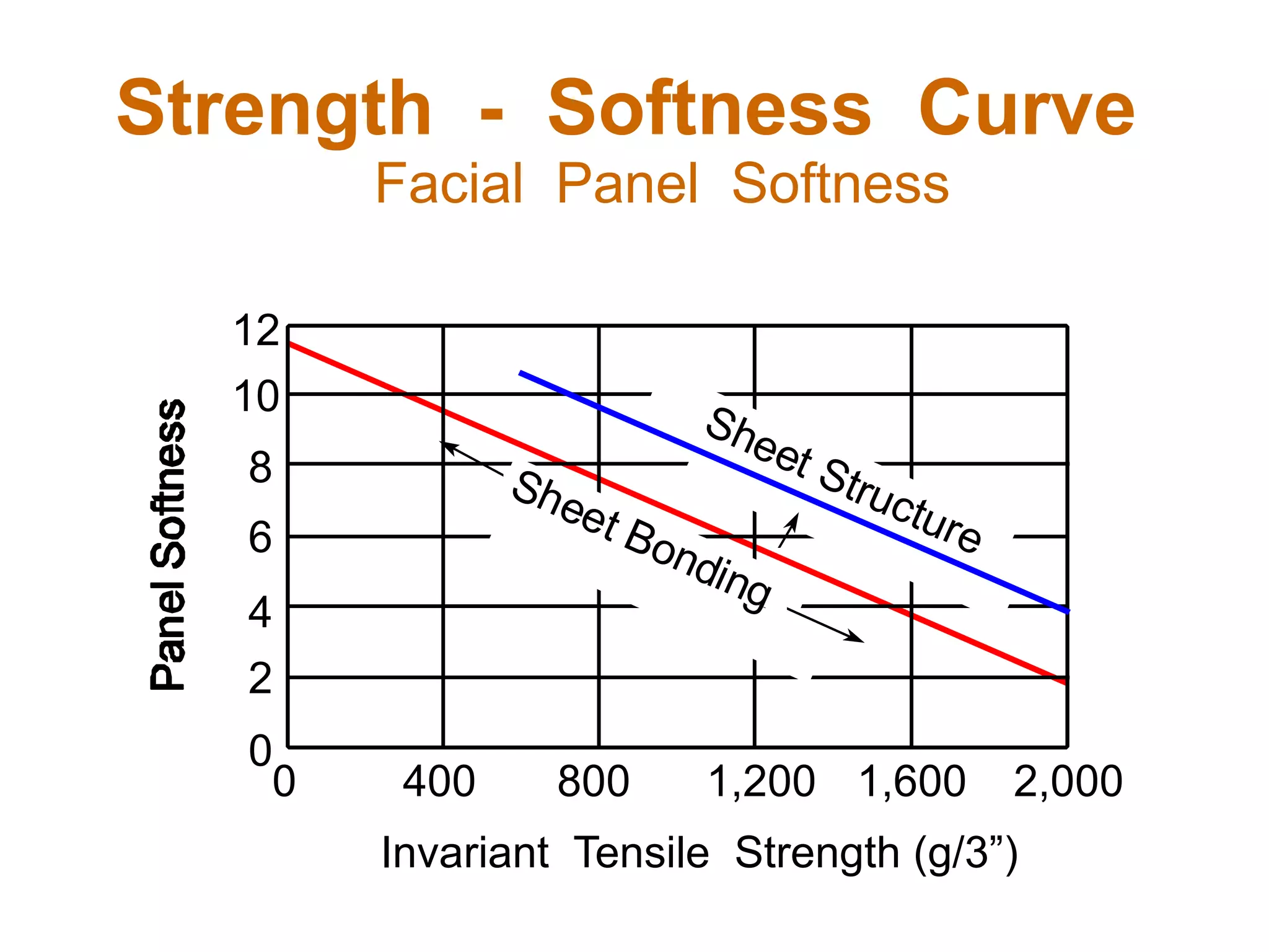 Creping. Tissue machine creping | PDF