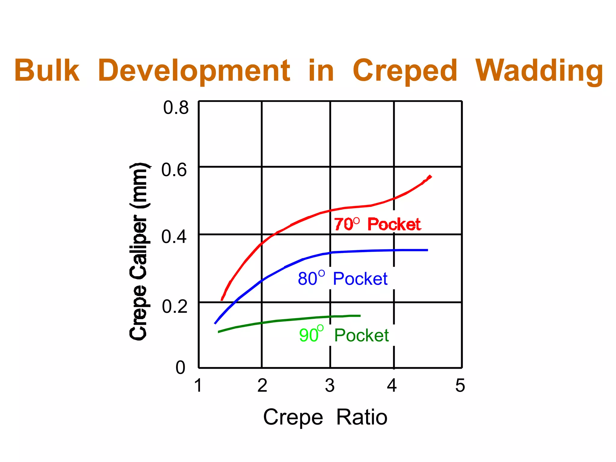 Creping. Tissue machine creping | PDF