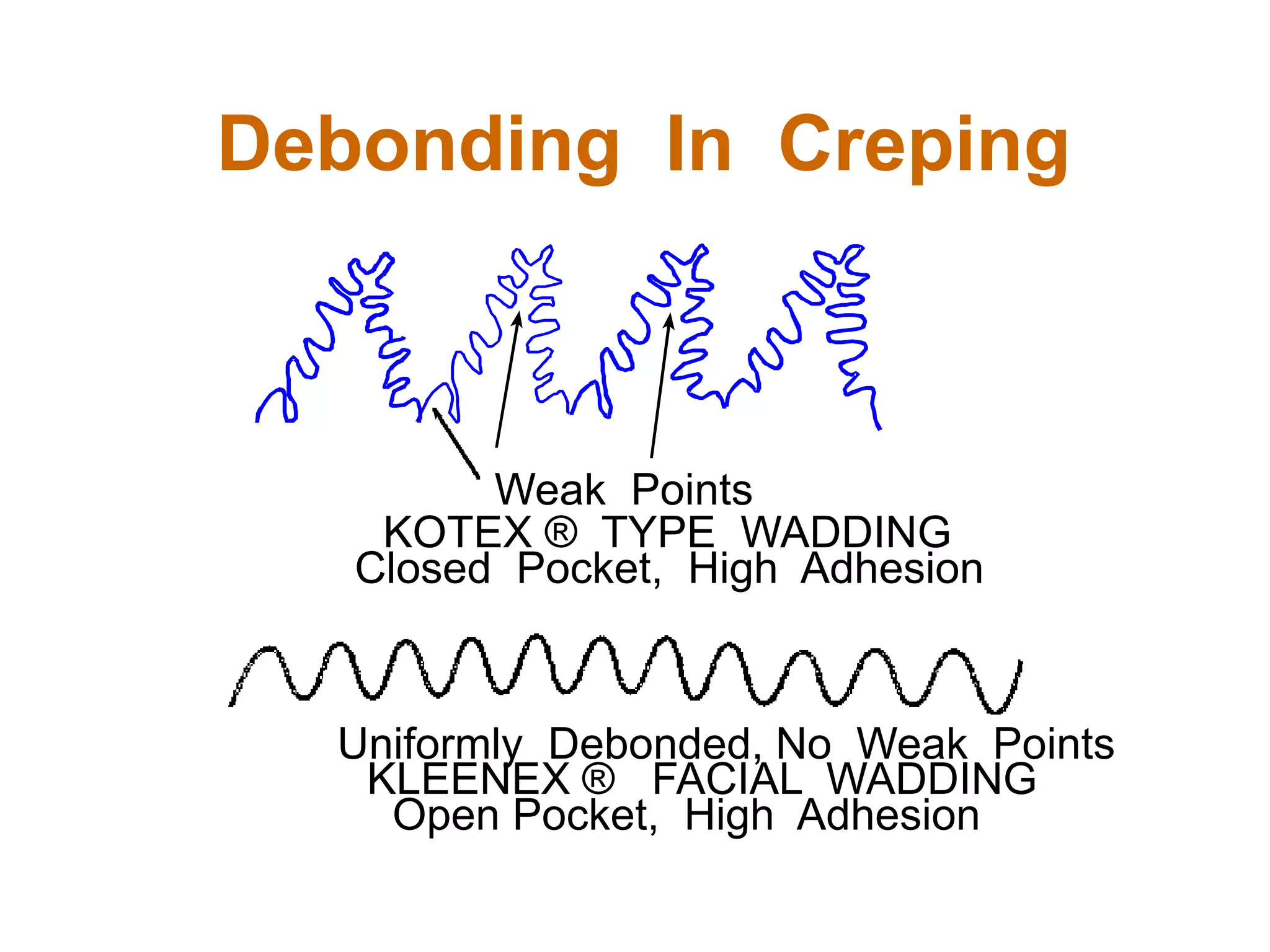Creping. Tissue machine creping | PDF