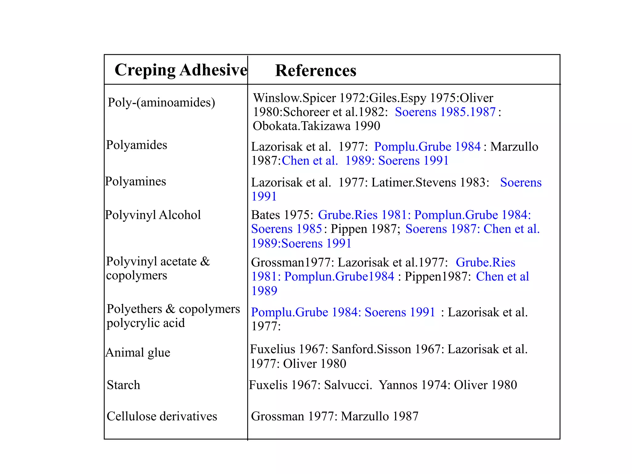 Creping. Tissue machine creping | PDF